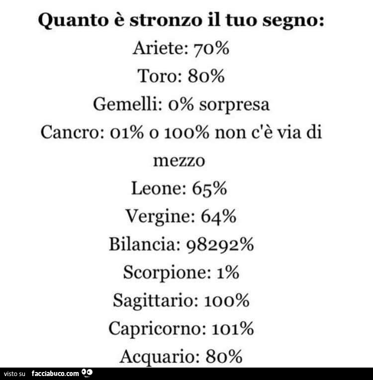 Quanto è stronzo il tuo segno - Facciabuco.com